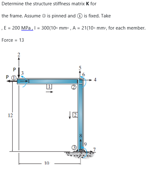 Solved Determine the structure stiffness matrix K for the | Chegg.com