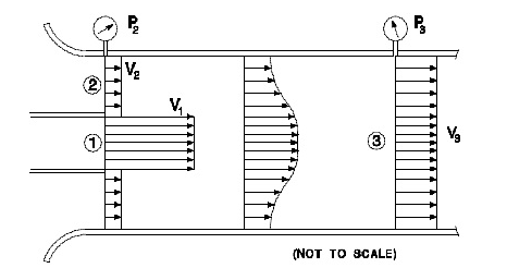 Solved The sketch below shows a simple jet pump design. The | Chegg.com
