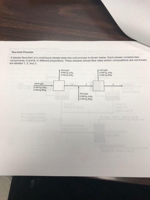Solved Two-Unit Process A labeled flowchart of a continuous | Chegg.com
