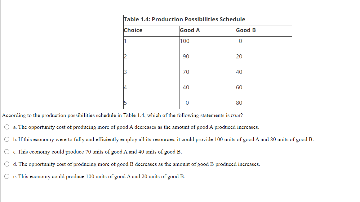 Solved Table 1.4: Production Possibilities Schedule Choice | Chegg.com