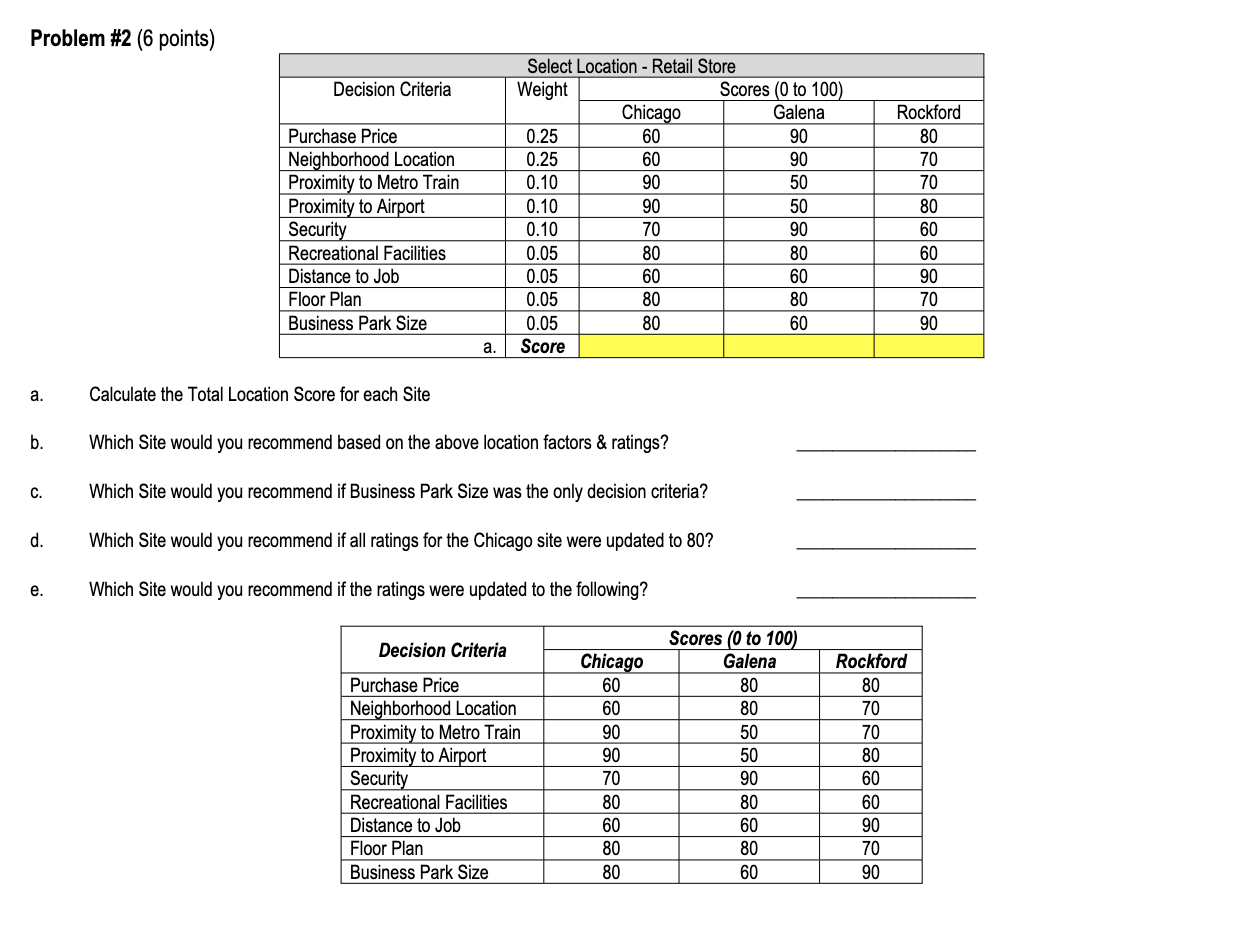 Solved Problem #2 (6 points) a. Calculate the Total Location | Chegg.com
