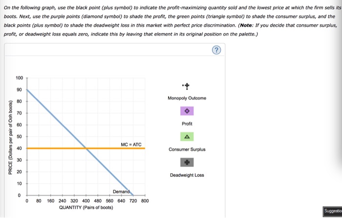 Solved the market demand and marginal revenue (MR) curves | Chegg.com