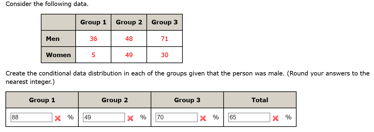 Solved Create the conditional data distribution in each of | Chegg.com
