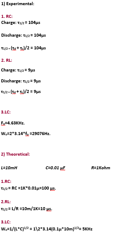 Solved I need you to make to me a chart about this data in | Chegg.com