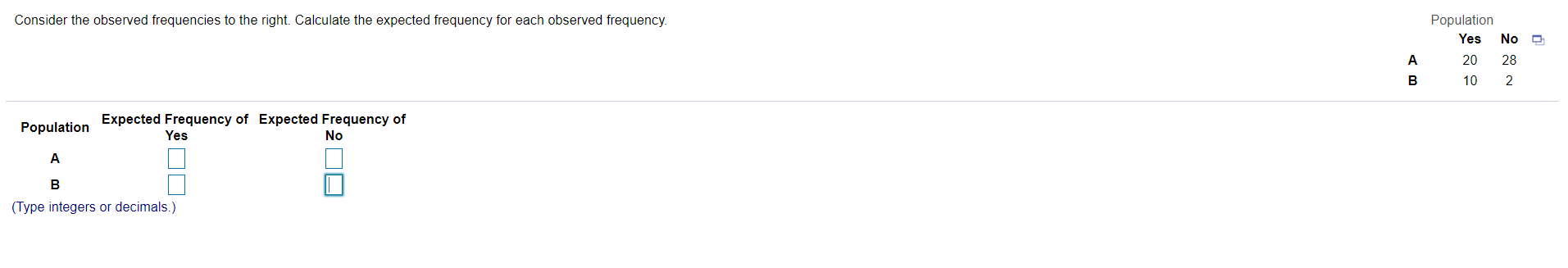 Solved Consider the observed frequencies to the right. | Chegg.com