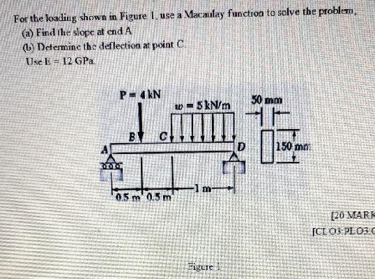 Solved For the loading shown in Figure 1. use a Macaulay | Chegg.com
