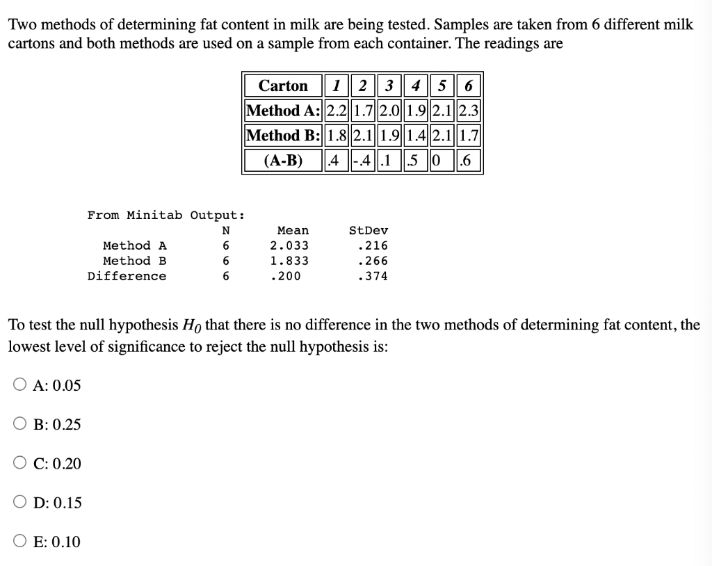 Solved Two methods of determining fat content in milk are | Chegg.com