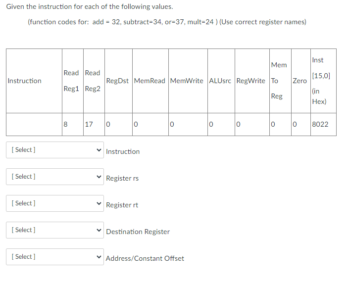 Solved Given the instruction for each of the following | Chegg.com