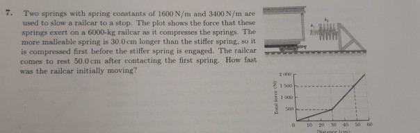Solved Two springs with spring constants of 1600 N/m and | Chegg.com