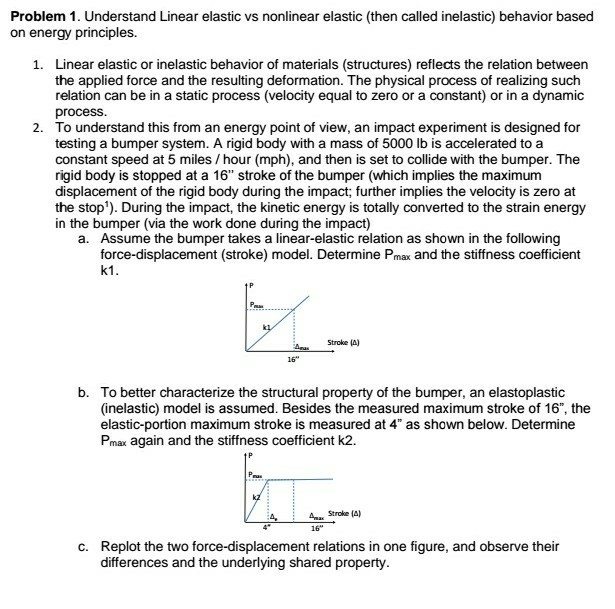 Solved Problem 1. Understand Linear elastic vs nonlinear | Chegg.com