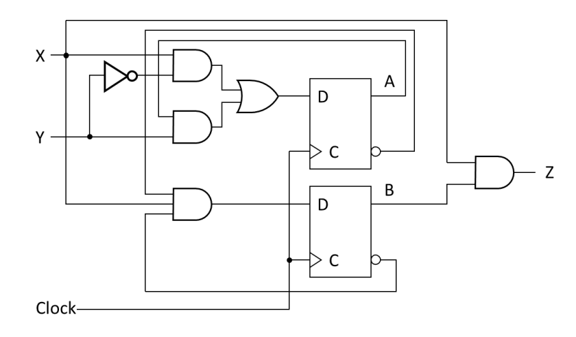 Solved Consider a sequential circuit with two D flipflops A | Chegg.com