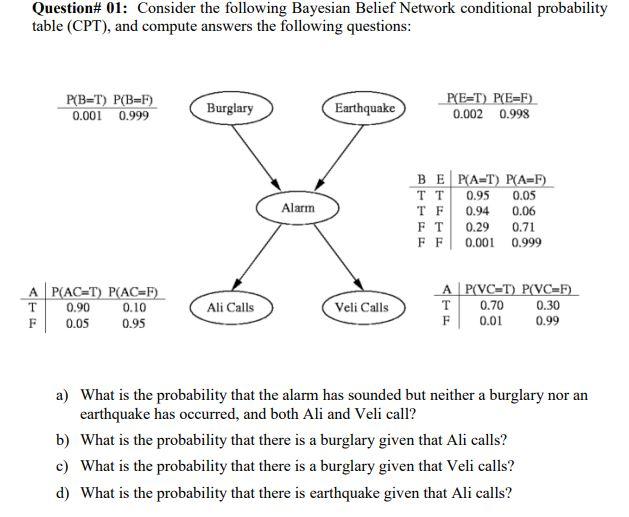 Solved Question# 01: Consider the following Bayesian Belief | Chegg.com