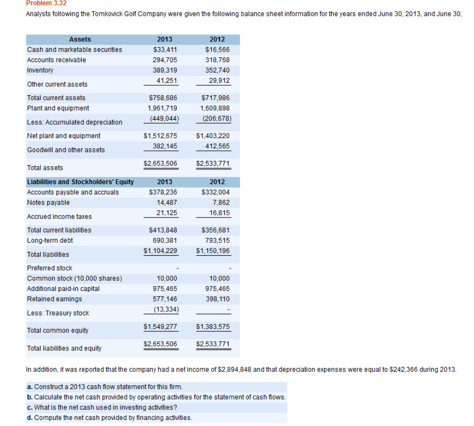 Solved Problem 3.32 Analysts following the Tomkovick Golf | Chegg.com