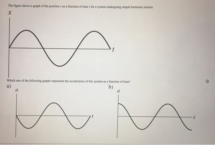 Solved The figure shows a graph of the position r as a | Chegg.com