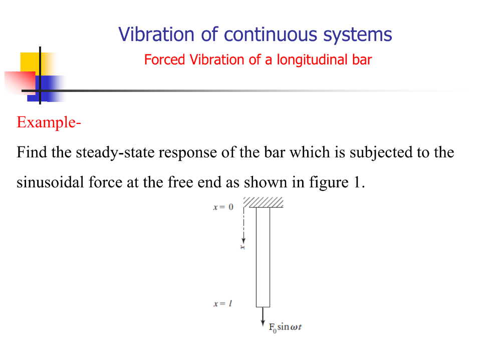 Vibration of continuous systems Forced Vibration of a | Chegg.com