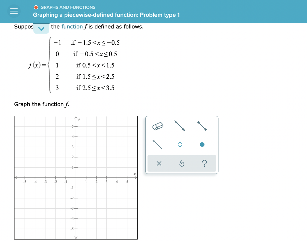 Solved O GRAPHS AND FUNCTIONS Graphing a piecewise-defined | Chegg.com