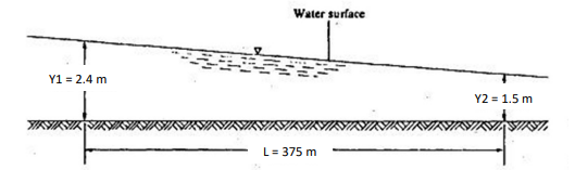 Solved Problem 5: A rectangular concrete channel 4m wide | Chegg.com