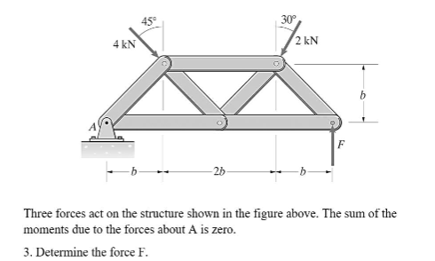 Solved Three forces act on the structure shown in the figure | Chegg.com