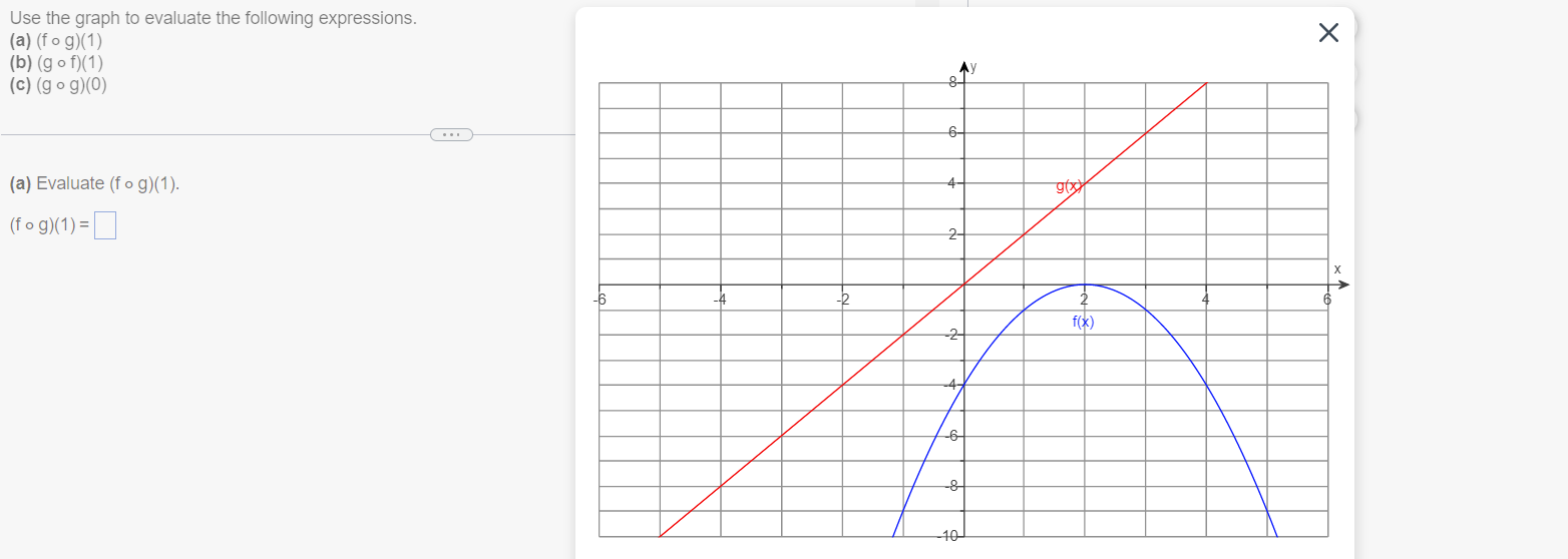 Solved Use the graph to evaluate the following expressions. | Chegg.com