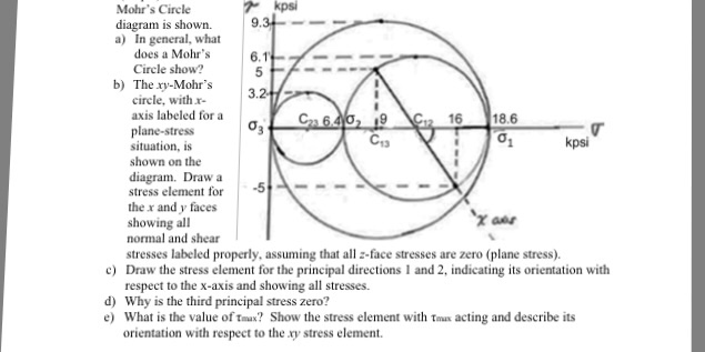 Solved Mohr's Circle diagram is shown. a) In general, what | Chegg.com