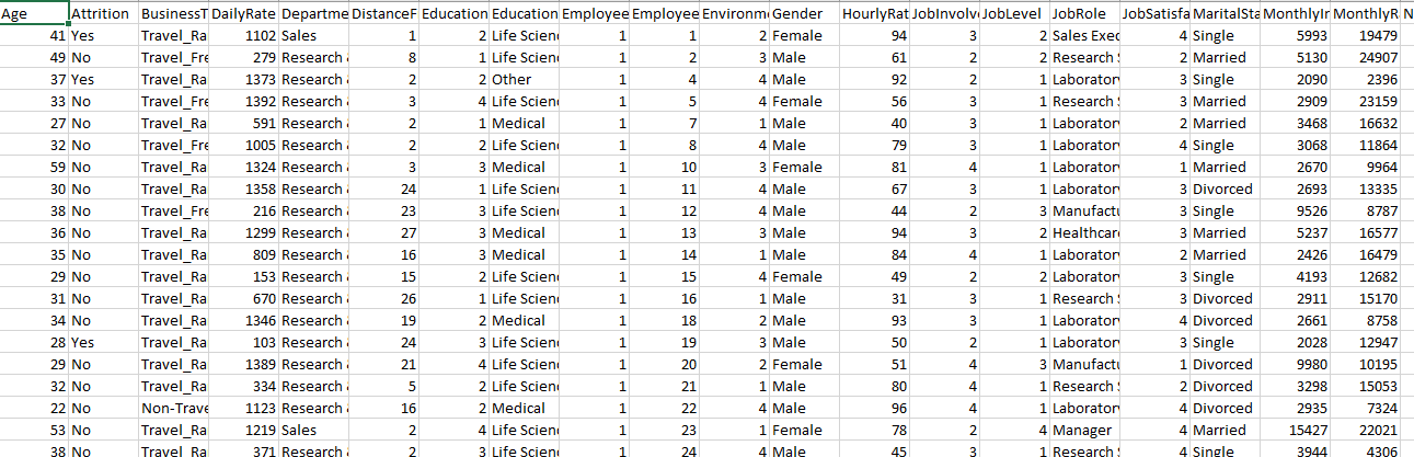 Solved Question 1 Read the employee_attrition dataset and | Chegg.com