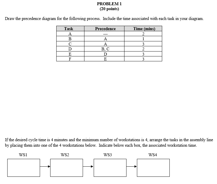 Solved PROBLEM 1 (20 points) Draw the precedence diagram for | Chegg.com