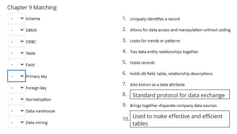 Solved Chapter 9 Matching Schema 1. Uniquely identifies a | Chegg.com