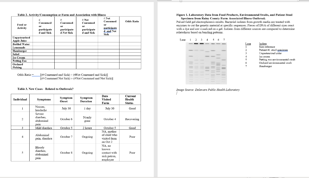 Foodborne Illness Outbreak Investigation Case Study: | Chegg.com