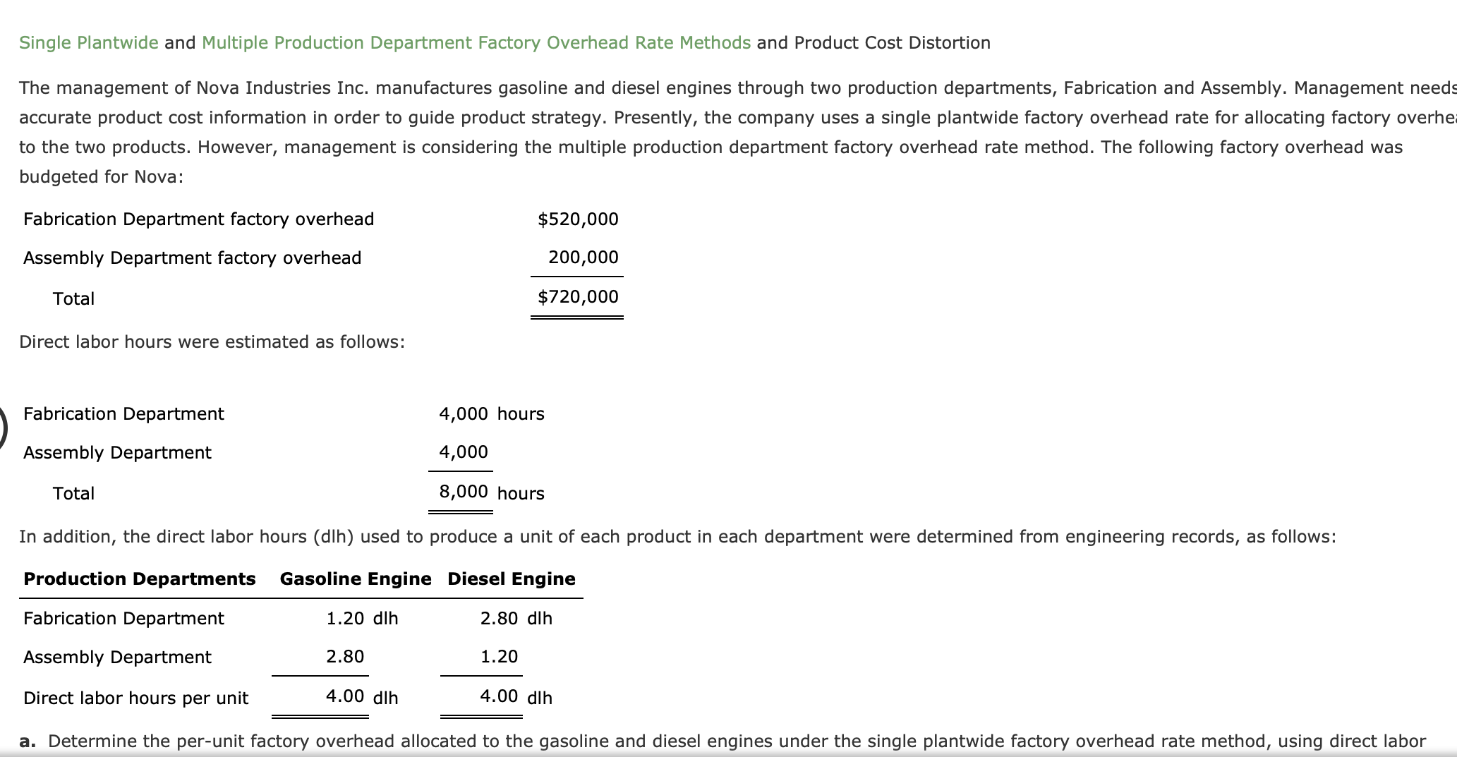 Solved Single Plantwide and Multiple Production Department | Chegg.com