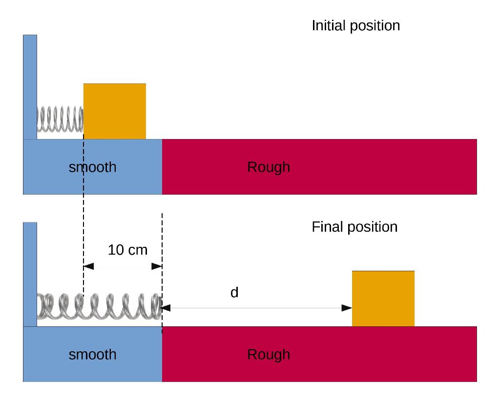Solved PHYSICS! In a warehouse, a spring launcher system is | Chegg.com