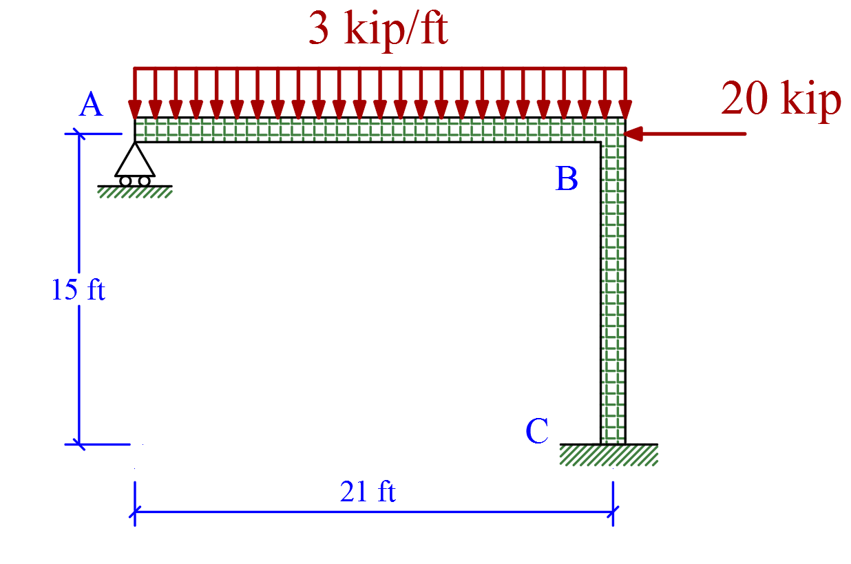 Solved The shown frame has a fixed support at Point C and a | Chegg.com