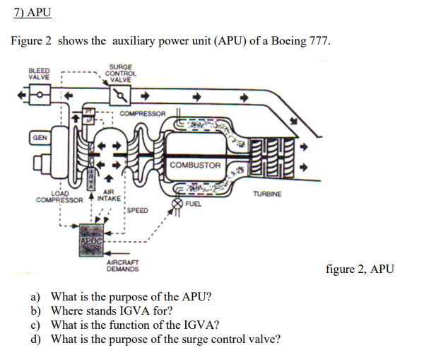 Solved APUFigure 2 ﻿shows the auxiliary power unit (APU) ﻿of | Chegg.com