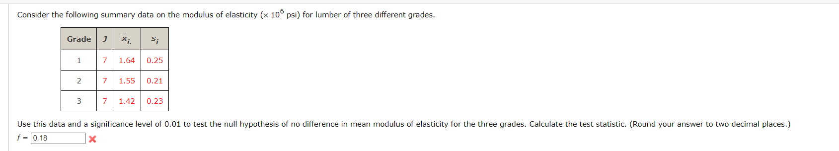 Solved Consider the following summary data on the modulus of | Chegg.com