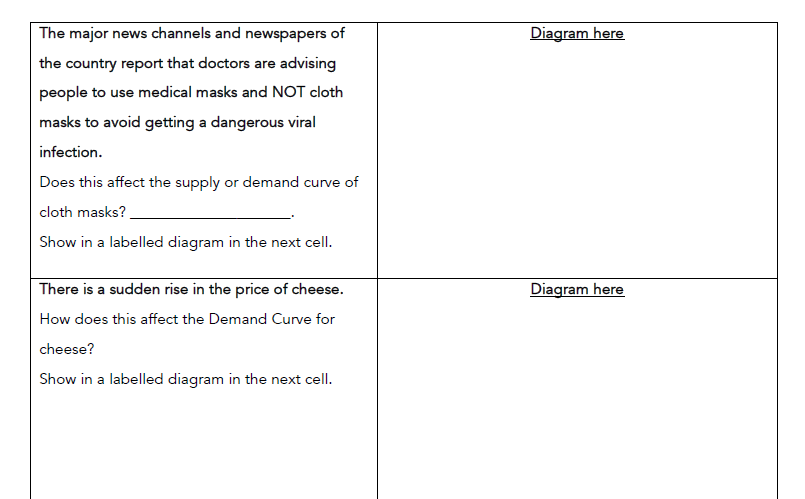 Solved Using labelled diagrams, show how the following | Chegg.com