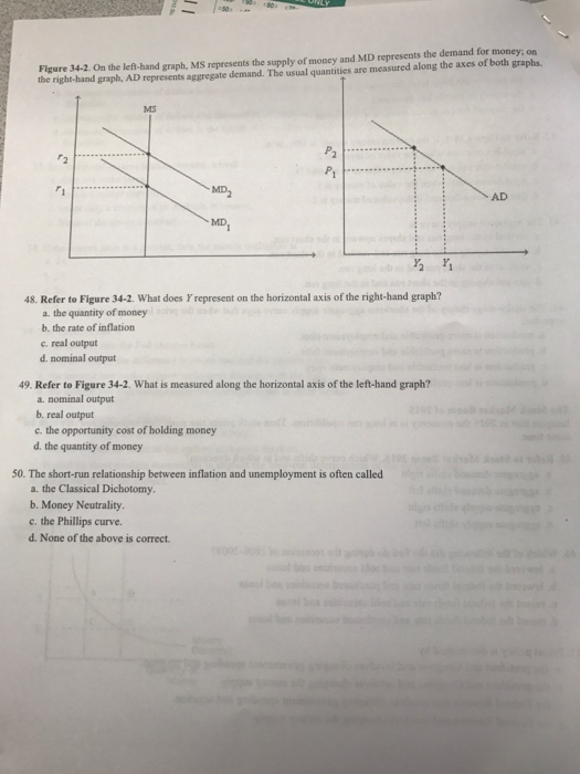 Solved On the left-hand graph, MS represents the supply of | Chegg.com