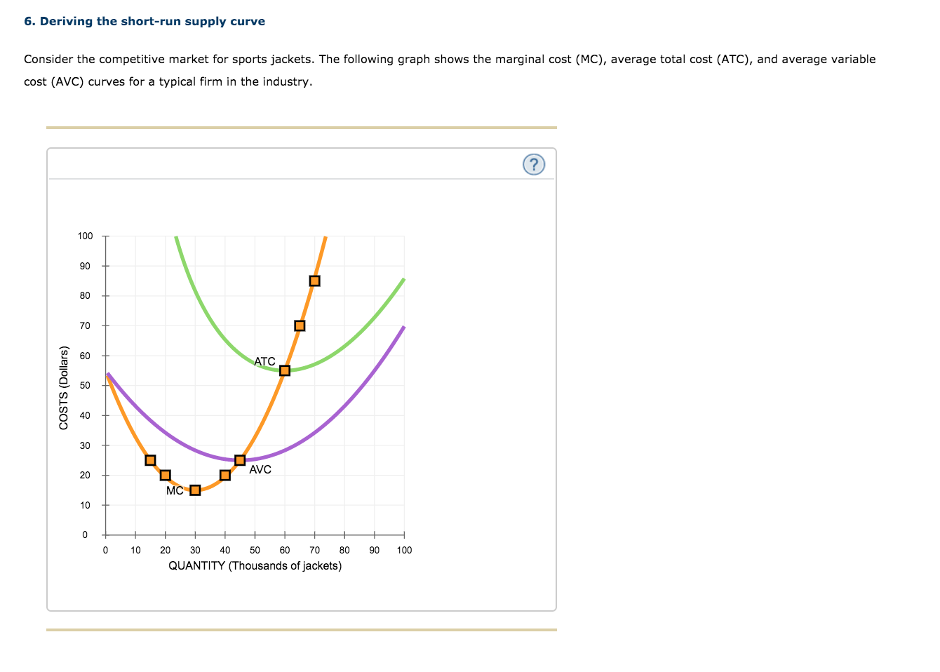 Solved 6. Deriving the short-run supply curve Consider the | Chegg.com