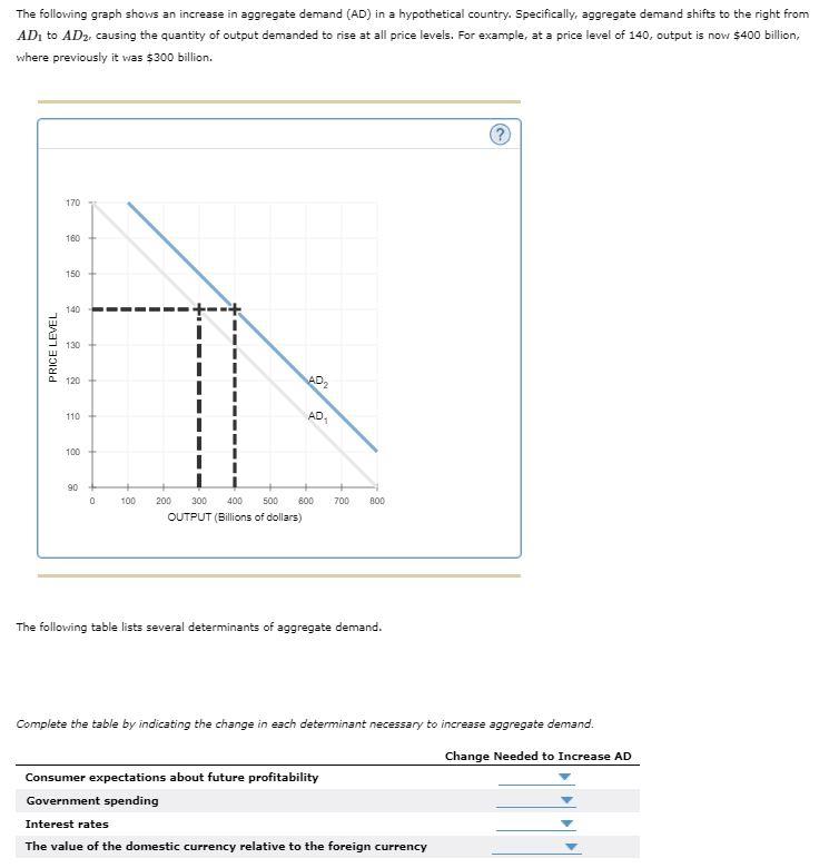 Solved The following graph shows an increase in aggregate | Chegg.com