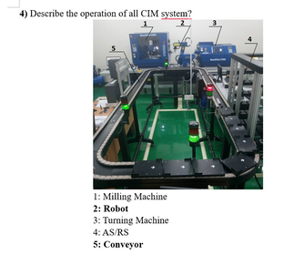 Solved Describe the operation of all CIM system?1: Milling | Chegg.com