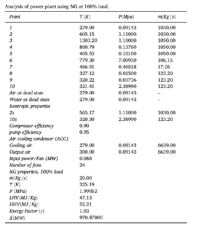 Solved The following figures show:1- A sketch of a Combined | Chegg.com