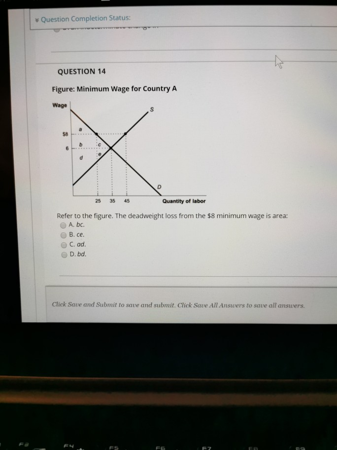 Solved Question Completion Status QUESTION 14 Figure: | Chegg.com