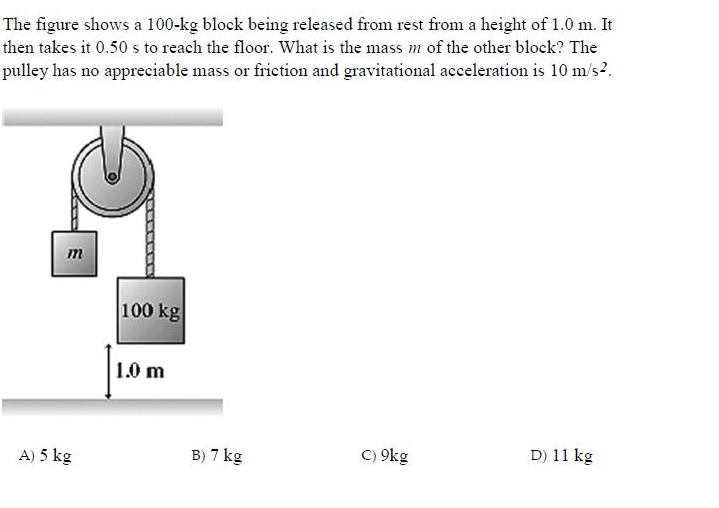 Solved The figure shows a 100-kg block being released from | Chegg.com