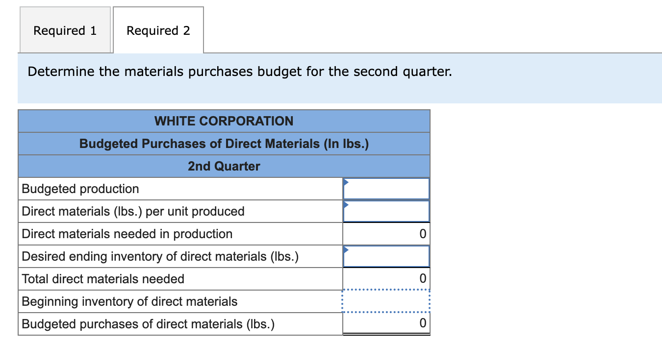 Solved Determine the materials purchases budget for the | Chegg.com