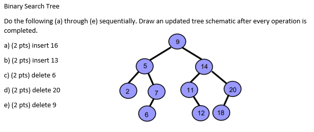 Solved Binary Search Tree Do the following (a) through (e) | Chegg.com
