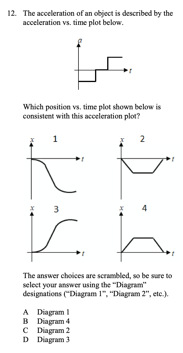 Solved 12. The acceleration of an object is described by the | Chegg.com
