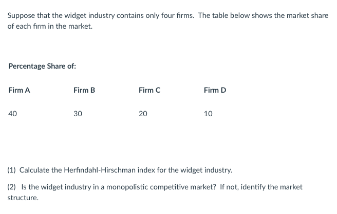 Solved Suppose that the widget industry contains only four | Chegg.com
