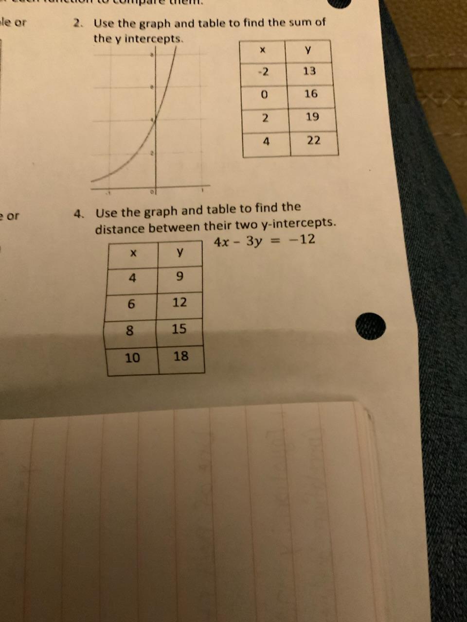 Solved 2. Use the graph and table to find the sum of the v | Chegg.com