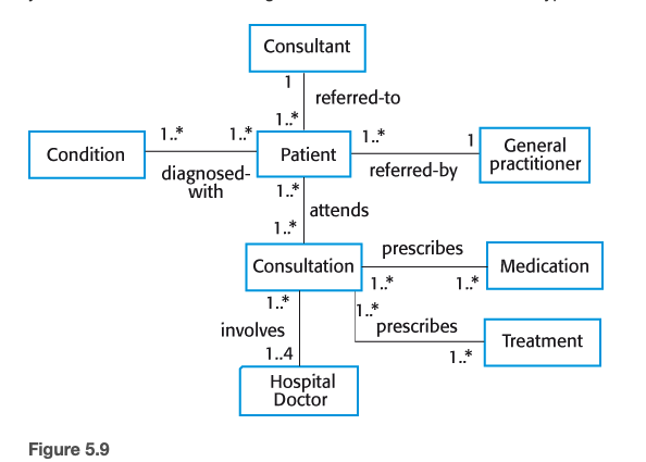 Solved Analyze how messages and mailboxes are represented in | Chegg.com