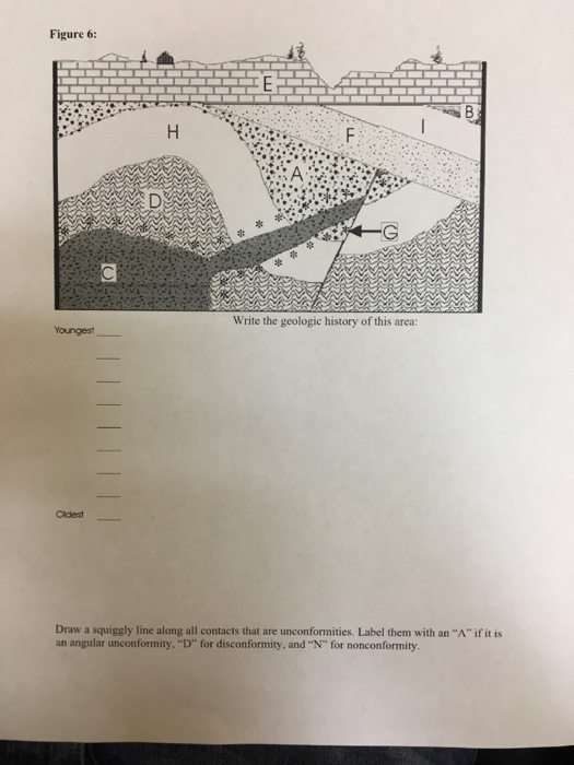 Solved Figure 6: g: g: Write the geologic history of this | Chegg.com