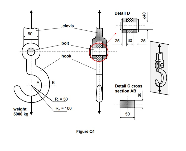 1. The hook of a crane, shown in Figure Q1 (on page | Chegg.com