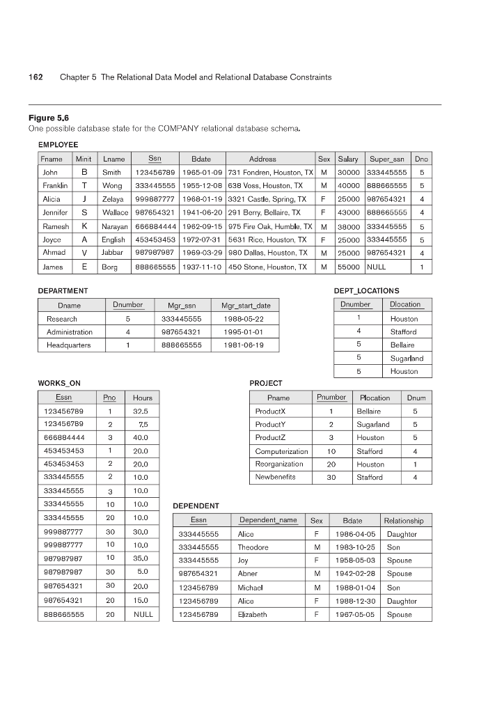 Solved 6.10. Specify the following queries in SQL on the | Chegg.com